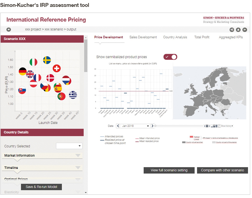 International Reference Pricing: A Five-Step Strategic Approach